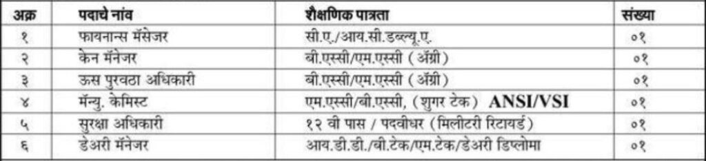 Tope Sakhar karkhana Bharti 2023 - मुलाखत